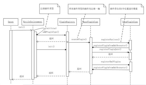 源码分析第二讲Kettle插件结构体系简介 Kettle中文网