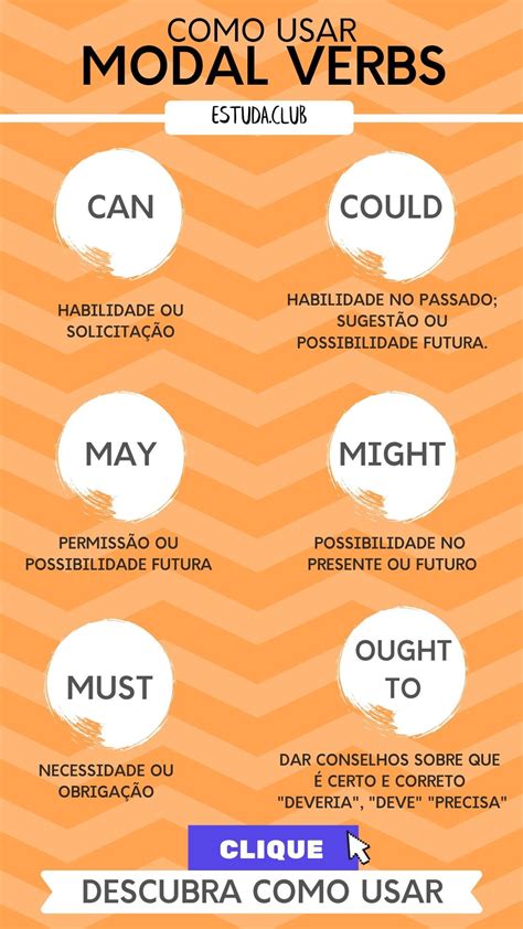 Modal Verbs Verbos Modais Quais Sao Como Usar E Exemplos Ingles Basico