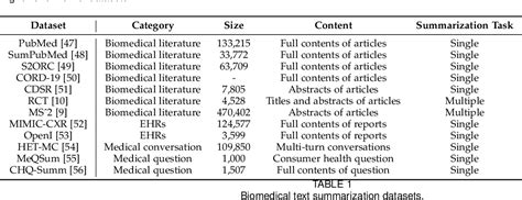 Table 1 From A Survey On Biomedical Text Summarization With Pre Trained Language Model