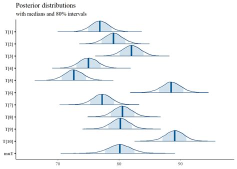 Chapter 8 Classical Test Theory Bayesian Psychometric Modeling 2016 By Roy Levy And Robert J