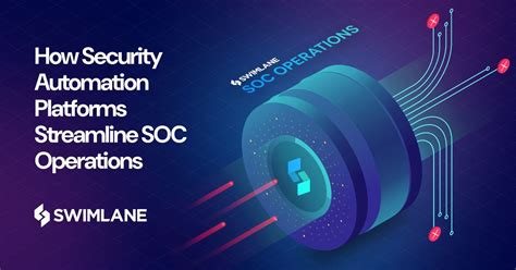 Swimlane On Linkedin Soc Securityautomation