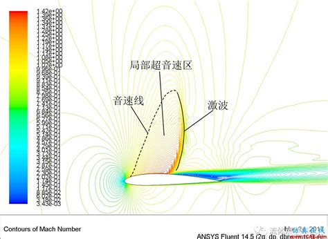 Fluent的“压力远场边界”是什么东西？【转发】fluent培训、fluent流体培训、fluent软件培训、fluent技术教程