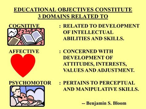 Classroom Questioning Ppt