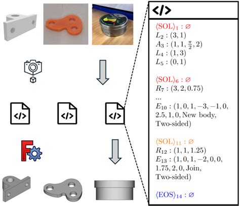 论文审查 Cadcrafter Generating Computer Aided Design Models From Unconstrained Images