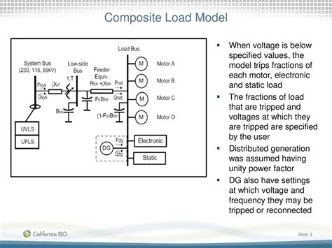 Wecc Load Modeling And Validation Group Meeting Ppt Download