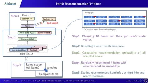 Recommendation Algorithm Using Reinforcement Learning Ppt