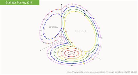 Transition Metals Periodic Table 2022