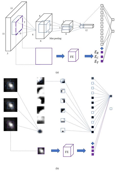 small space target detection based on a convolutional neural network