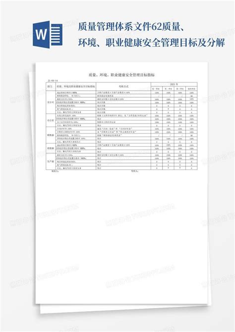 质量管理体系文件6 2质量、环境、职业健康安全管理目标及分解word模板下载 编号qandkrzb 熊猫办公