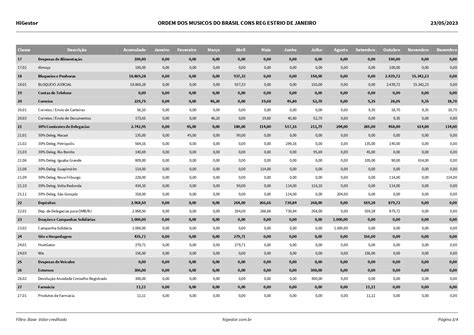 PrestaÇÃo De Contas Omb Rj