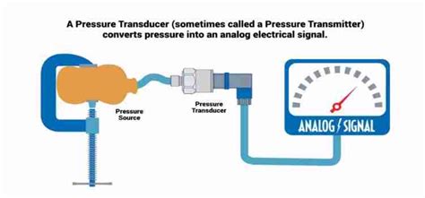 Pressure Sensor A Reliable Manufacturer You Can Trust