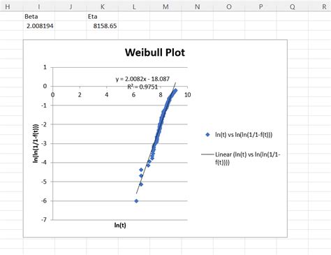 An Excel Vba Driven Weibull Calculator Accendo Reliability