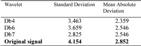 fault detection and classification method using dwt and svm in a power distribution network