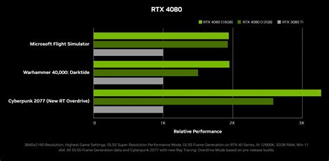英伟达发布下一代显卡rtx 4080和rtx 4090vr陀螺