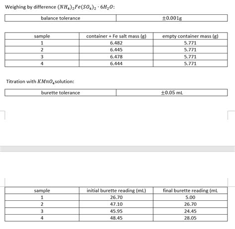Solved I Need Help In Determining The Oxidation State Of The Chegg Com
