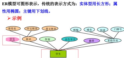 Database Postgresql 04 数据库设计 Jeffs Blog