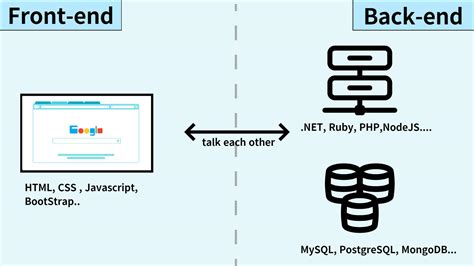 Bootstrap Outline Quick博客