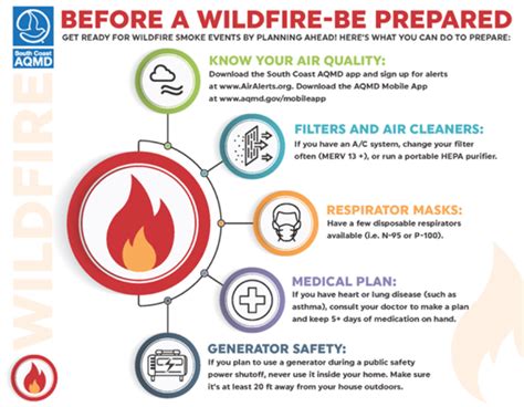 Smoke Ready Communities Learning To Live With Wildfire Smoke • Energy