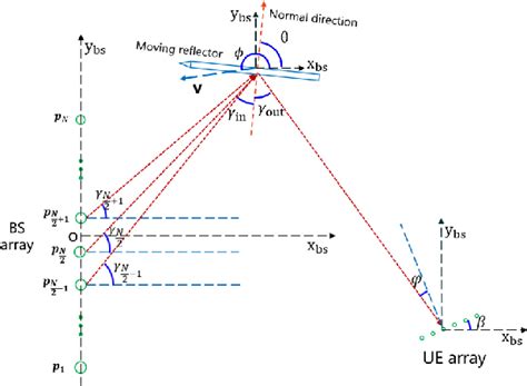 Joint Estimation On The Reflector Velocity And Normal Direction Through