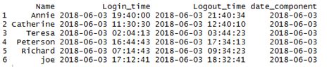 extract date from timestamp in r datascience made simple