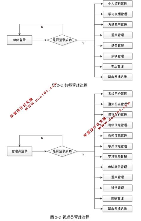 大学生资源共享与管理平台的设计与实现 jsp mvc selevt mysql 含录像 javaweb 毕业设计论文网