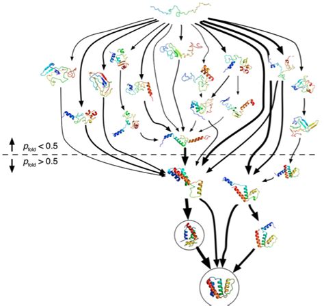 Week 09 Lecture Biomolecular Simulation Part Ii — Machine Learning