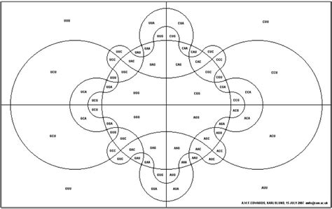 Codon Diagram By Anthony Edwards Codon Diagram The Geneti Flickr