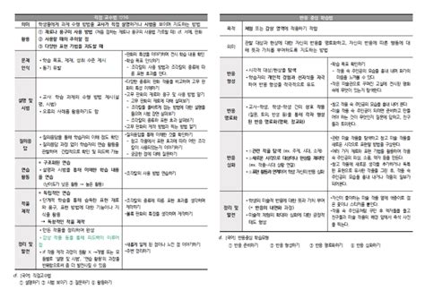 초등임용 모형 단권화 자료 나눔 Aj님 자료 수정본 네이버 블로그