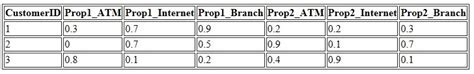 How To Call GetPropertyField Function To Dynamically Pick A Value Support Center
