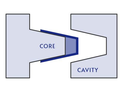 Injection Mold Components A Complete Guide To Mold Structure Function And Optimization