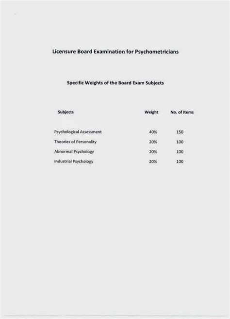 Philippine Psychometricians Licensure Exam Reviewer Just Released