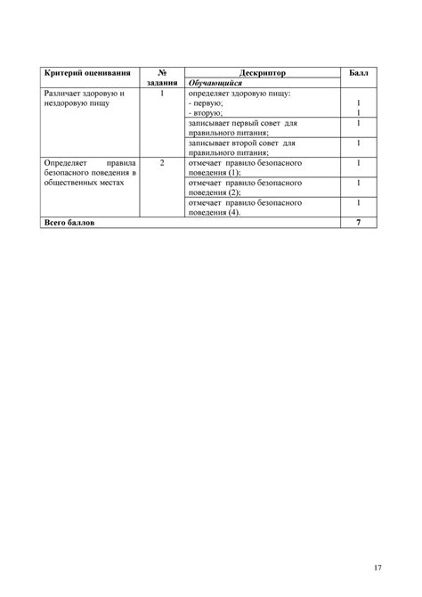 СОР №1 Познание мира 2 класс 3 четверть СКУЛХАК