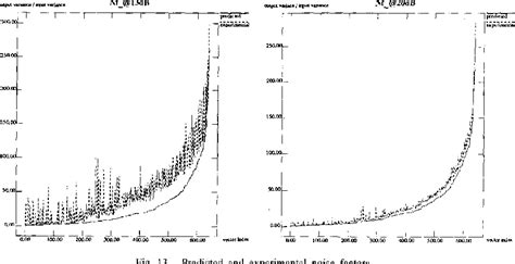 Figure 13 From Neural Net Based Continuous Phase Modulation Receivers Semantic Scholar