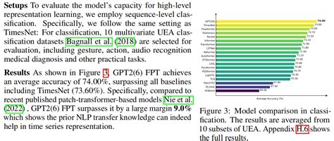 时间序列大模型 One Fits All Power General Time Series Analysis By Pretrained