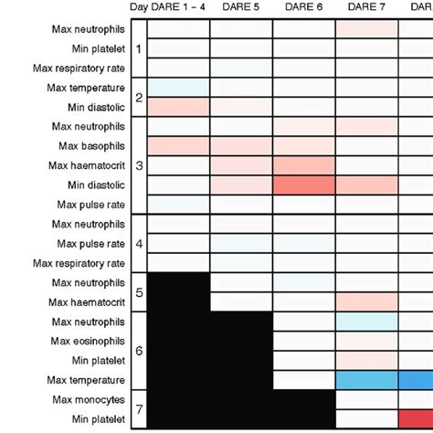 Selection Of Daily Variables Using Least Absolute Shrinkage And Download Scientific Diagram
