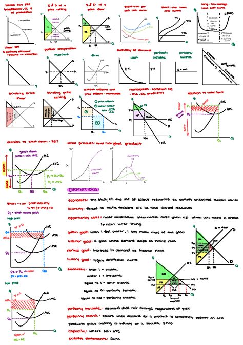Econ Midterm Cheat Sheet MA122 WLU Studocu