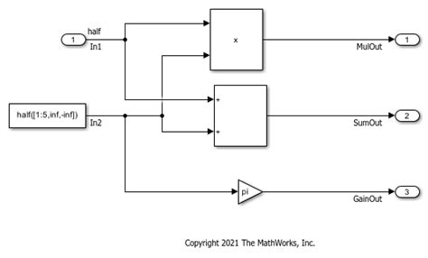 Generate Native Half Precision C Code From Simulink Models Matlab And Simulink