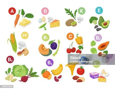 Food Sources Of Macronutrients And Micronutrients Vitamin With Names