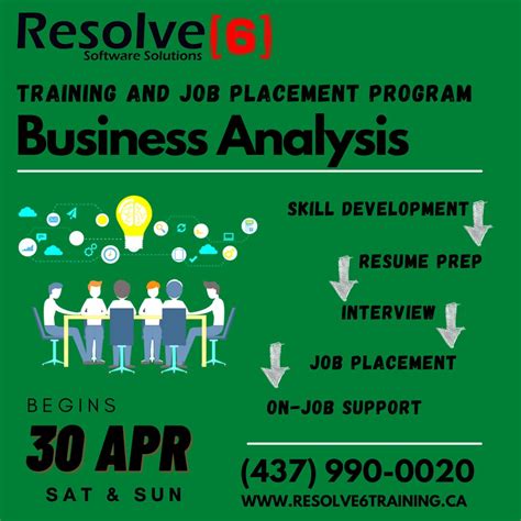 Our New Business Analyst Ba Training And Job Placement Program Starts