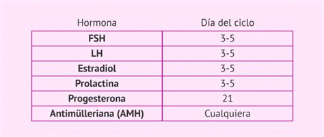 Valores Normales De Las Hormonas Femeninas Blood Type