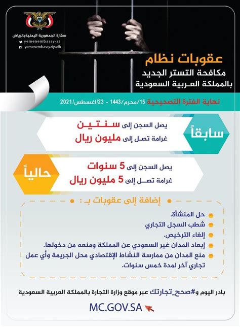 اعلان هام بشأن خطوات تصحيح اوضاع مخالفي نظام مكافحة التستر سفارة