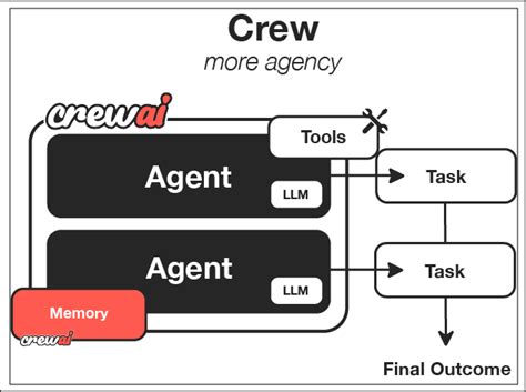 Build Your First Crew Crewai