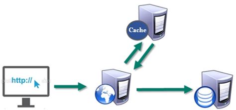 大数据技术生态之旅 19 Redis概述 知乎