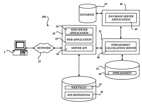 method and computer readable medium for providing spreadsheet driven key performance indicators