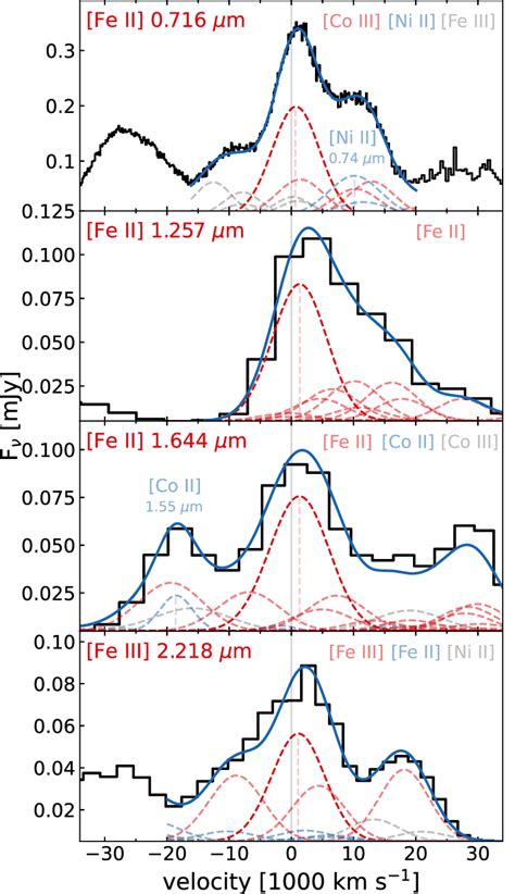 Optical Nir Emission Line Profiles Of Sn 2021aefx At 255 Days