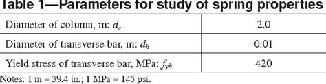 Figure 2 From Simulation Of Reinforcing Bar Buckling In Circular Reinforced Concrete Columns