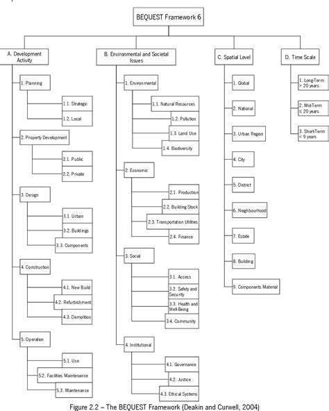 Figure 2 1 From Sustainable Infrastructure Development Definition Of