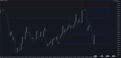 Rectangle Extender Indicator Mt5 Aierior