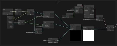 Turbulent Water Shader Robronic Games