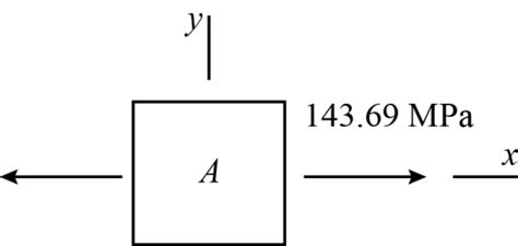 Solved Chapter Problem P Solution Mechanics Of Materials Th Edition Chegg